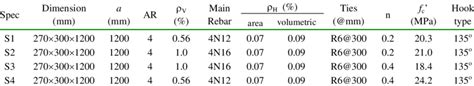 Basic Property Of Column Specimens Download Table