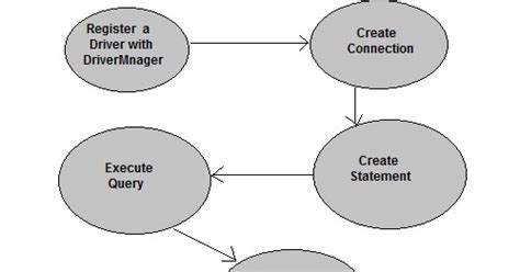 jdbc interview questions interview guess