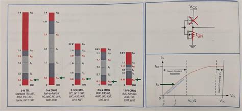 [faq] what is the output voltage voh or vol when the output current