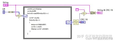 labview实现crc校验 知乎
