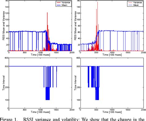 Figure 1 From Smartrate A New Dynamic Rate Adaptation Algorithm For