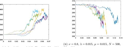 Figure 2 From Parameter Estimation And Long Range Dependence Of The Fractional Binomial Process