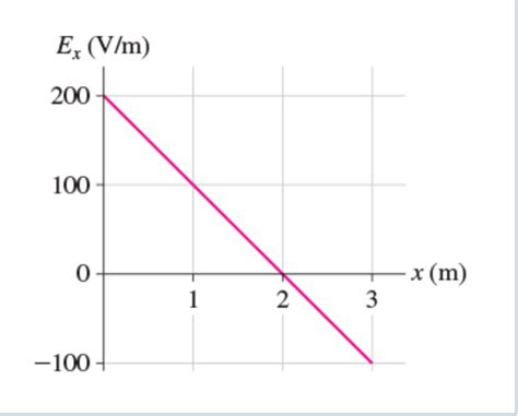 Solved Figure 1 Is A Graph Of Ex Figure 1 Part Chegg Com