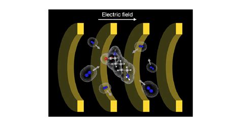 Accurate Prediction Of Ion Mobility Collision Cross Section Using Ions