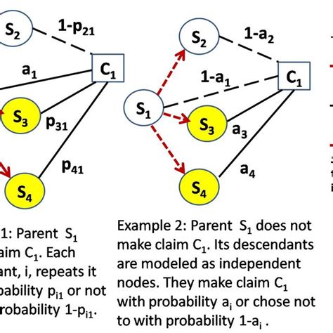 Simple Illustrative Examples For Proof Download Scientific Diagram