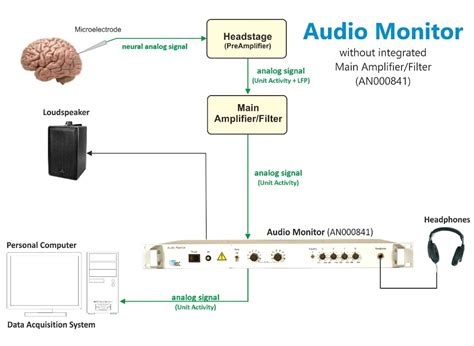 Audio Monitor