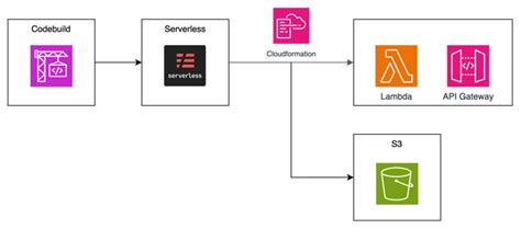 Using Dynamics Crm Goals To Track And Manage Leads