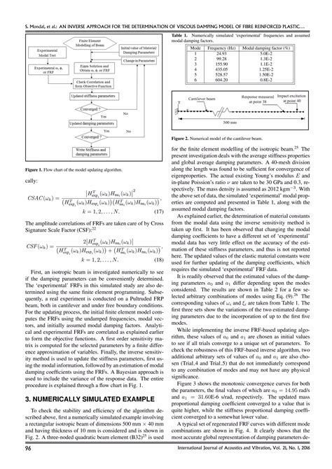 An Inverse Approach For The Determination Of Viscous Damping Model Of