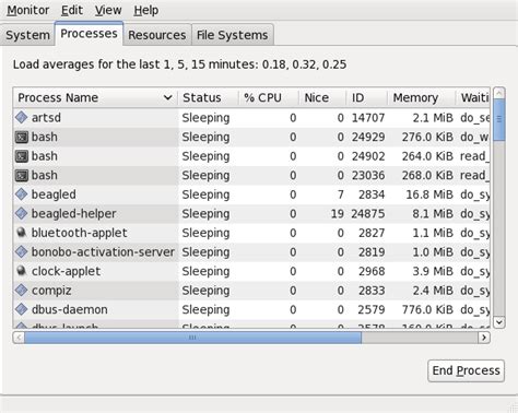 Get To Know Linux Process Management GHacks Tech News