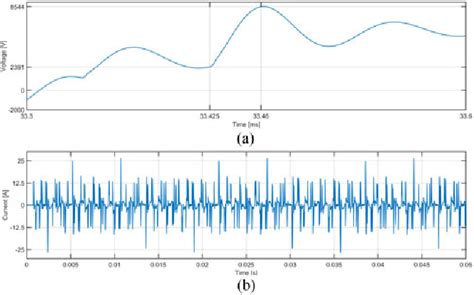 Figure 12 From Common Mode Overvoltage Mitigation In A Medium Voltage Pump Motor Transformerless
