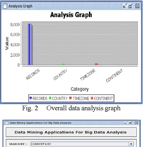 figure 2 from data mining application for big data analysis semantic