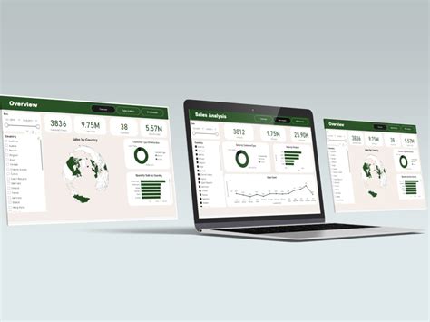 An Interactive Insightful Power Bi Dashboard With A Data Story Upwork