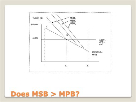 Ppt The Economics Of Education Powerpoint Presentation Free Download Id 1463947