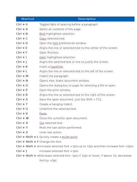 keyboard shortcut ms word microsoft word control key