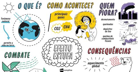 Geokratos Mapa Mental 05 Efeito Estufa♋ Discover The Fascinating