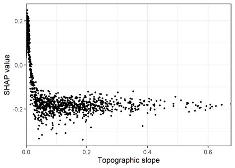 Geospatial Supervised Learing Using R 7 Random Forest
