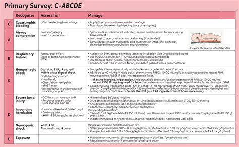 Psychological Trauma Assessment