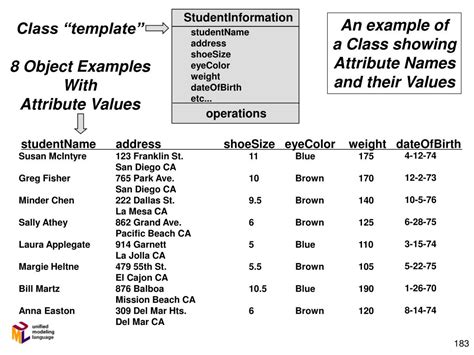 ppt conceptual design object technology concepts and uml class