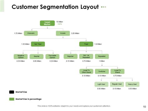 Business Markets Segmentation Powerpoint Presentation Slides Presentation Graphics