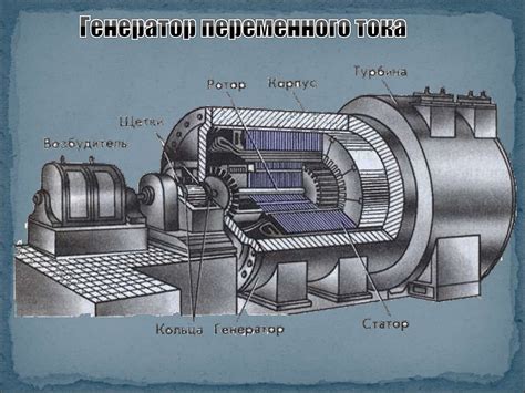 Получение и передача переменного электрического тока. Трансформатор ...