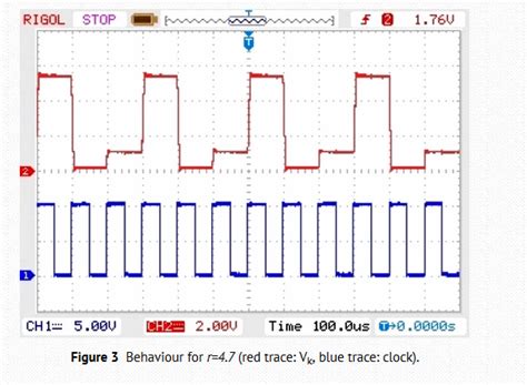 Iterated Map Circuit Creates Chaos