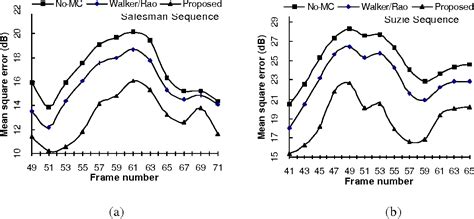 Figure 1 From Pel Recursive Motion Estimation Algorithm Semantic Scholar