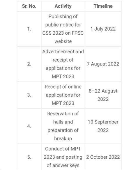Official Result Of Css Mpt 2023 Announced Daily Times