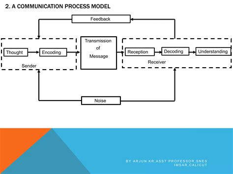 Business Communication Module 1 MBA PPTX Computer Networking Computing