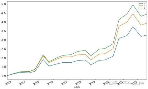机构和基金公司内部员工持仓top的基金有哪些 知乎