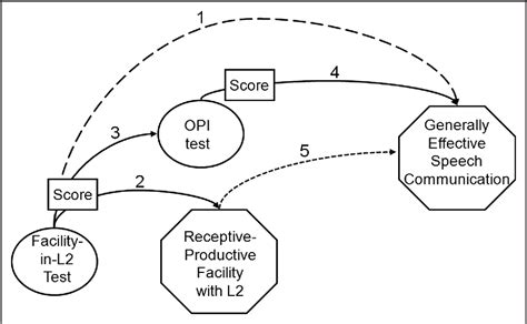 Figure 1 From Validating Automated Speaking Tests Semantic Scholar