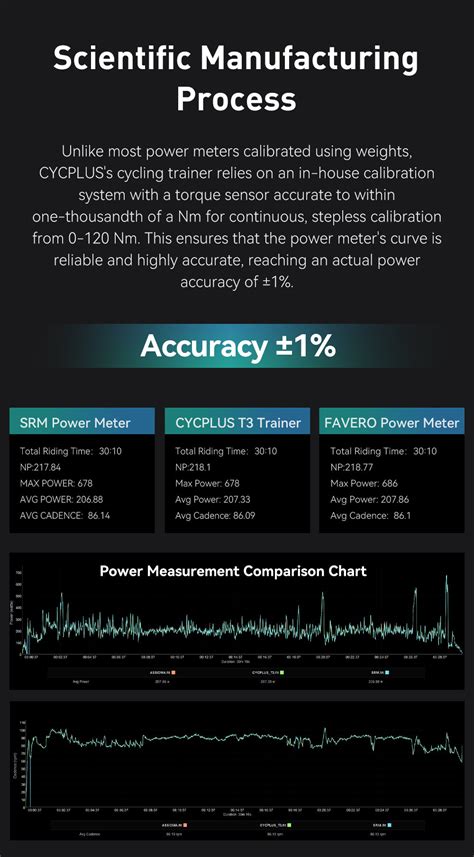 Cycplus T3 High Power Smart Bike Trainer