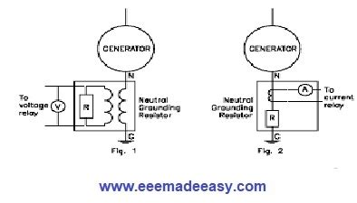 NGR Neutral Grounding Resistor Neutral Earthing Resistor NGR EEE Made Easy