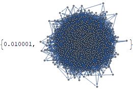 Weighted Graph From The Sparse Matrix Mathematica Stack Exchange