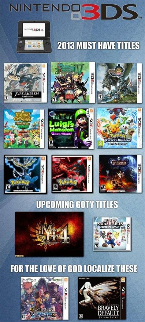 Nintendo 3ds Games List