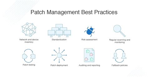 What Is Patch Management Definition And Best Practices Dnsstuff