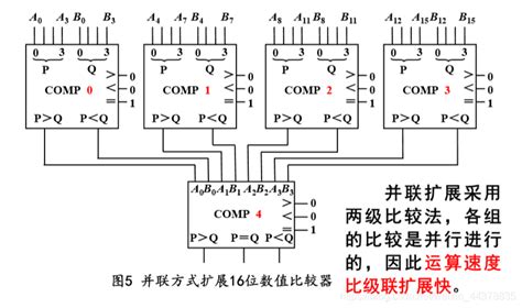 （十三）【数电】（组合逻辑电路）比较器和奇偶校检器比较器数电 Csdn博客