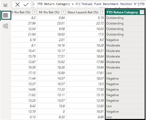 Power BI IF Statement Syntax Examples How To Use