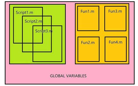 Matlab入门笔记(上)基础语法 知乎 Matlab入门笔记(上)基础语法 知乎