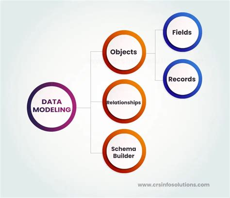 The Complete Guide To Salesforce Database Management