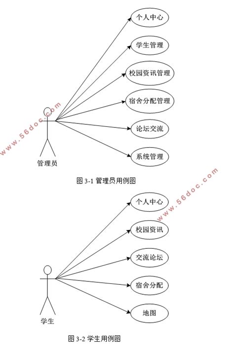 基于微信小程序的新生入学分配系统设计与实现phpmysql含录像php56设计资料网