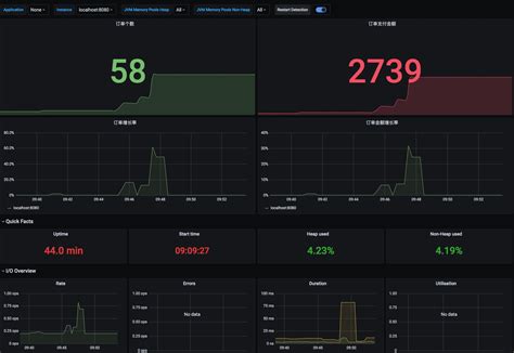 prometheus 入门教程（七）：springboot 实现自定义指标监控 陈树义的博客