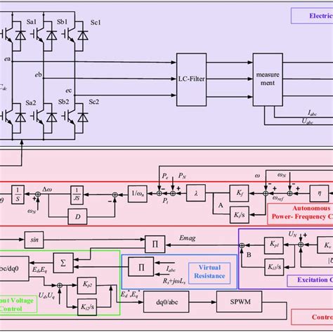 microgrid with single virtual synchronous generator vsg download