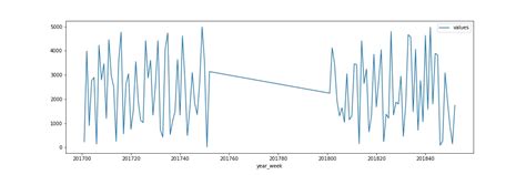 Pandas How To Plot Non Continuous Custom Date Format In Python Stack Overflow