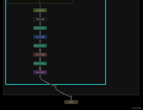 Pytorch深度学习 神经网络之sequential的详细使用及实战详解pytorch Sequential Csdn博客
