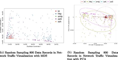 Images Produced By 800 Random Sampling Data Records Download
