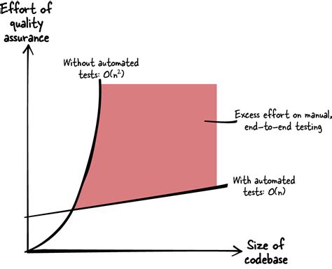 Ensuring Reliable Machine Learning Deployments Automated Testing In