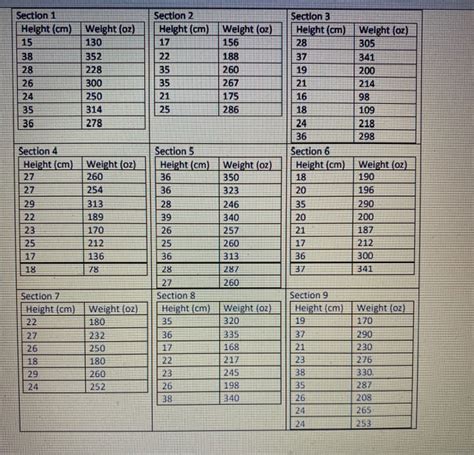 Solved Z Scores And Boxplots The Population Parameters For Chegg