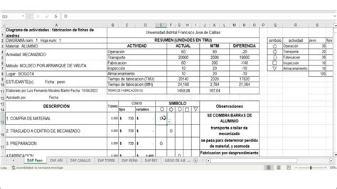 Como DiseÑar Un Dap Diagrama De Proceso De Actividades Youtube