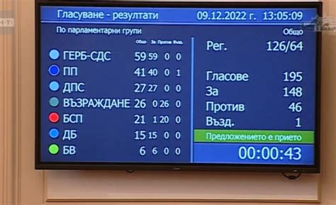 Парламентът одобри секретния списък с военна помощ за Украйна Cross Bg
