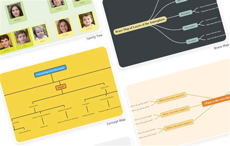 Exploring The Benefits Of Concept Maps Visual Paradigm Blog